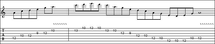 A Minor Pentatonic Scales - The Voice Mechanic